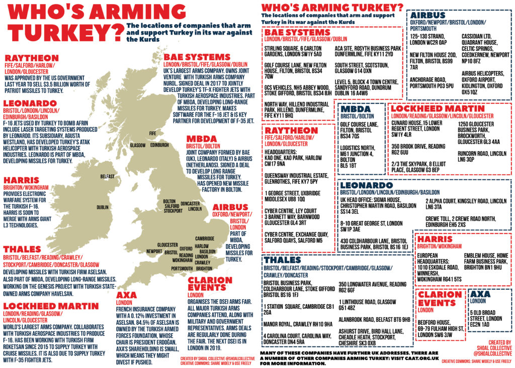 Who's Arming Turkey? - Organise Magazine